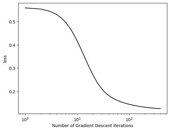 Machine Learning Blog - Implementing Logistic Regression